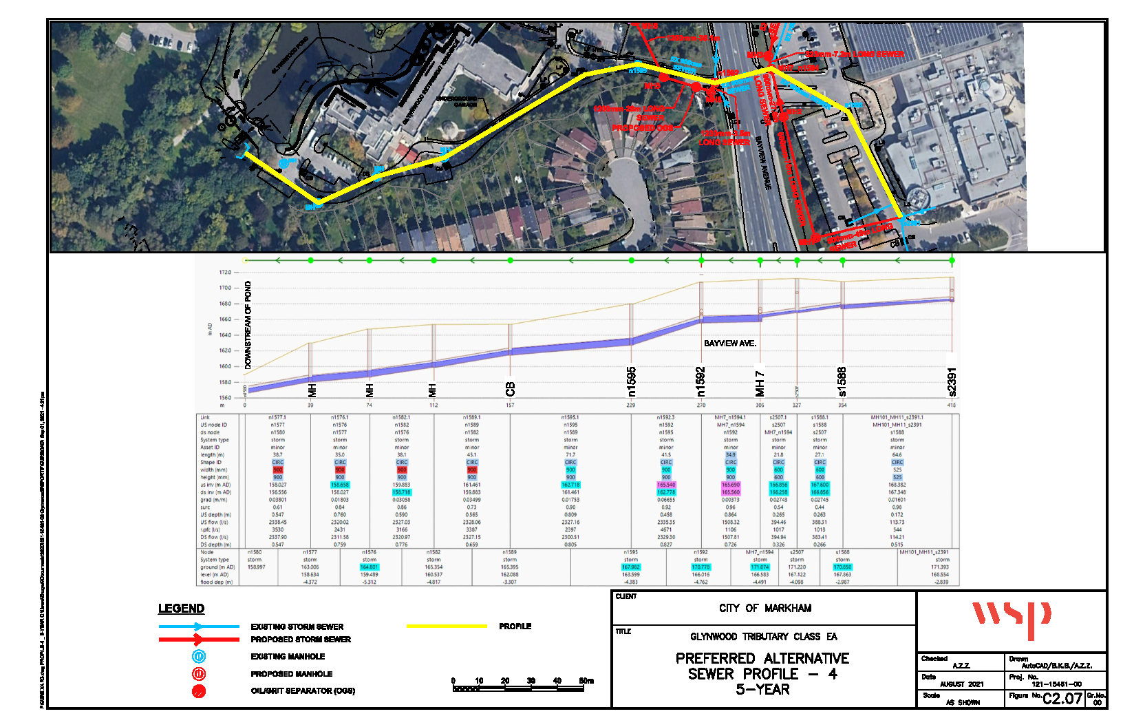 Engineering Services | City of Markham